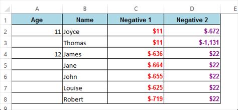 Solved Proc Report Exporting To Excel Displays Negative Numbers As Text Sas Support Communities