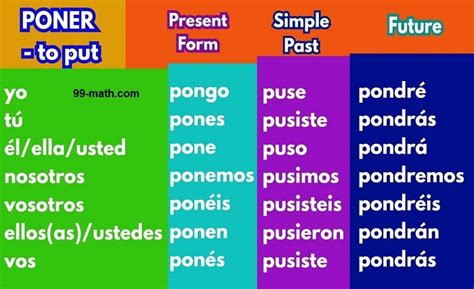 Poner Conjugation