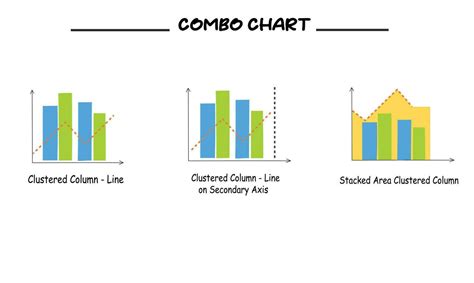 Different Types Of Combo Chart And Graph Vector Set In Cartoon Style Combo Graphs Set Data