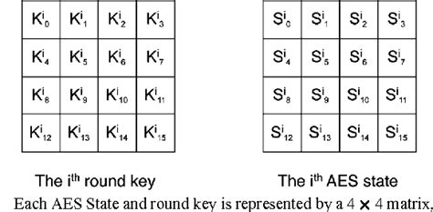 Figure 1 From Improved Differential Fault Analysis On Aes Key Schedule Semantic Scholar