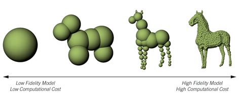 The Best Approximation Of Pi — The Byu Design Review