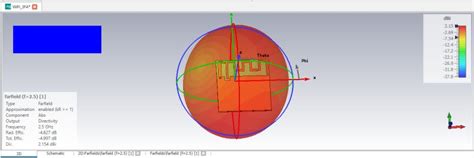 antenna experiment pcb embedded sergei smyslov