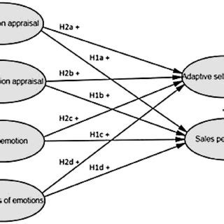 Final Baseline Model Download Scientific Diagram