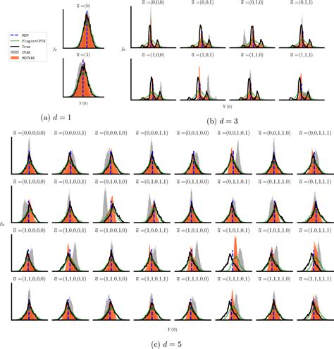 Figure 1 From Counterfactual Generative Models For Time Varying Treatments Semantic Scholar
