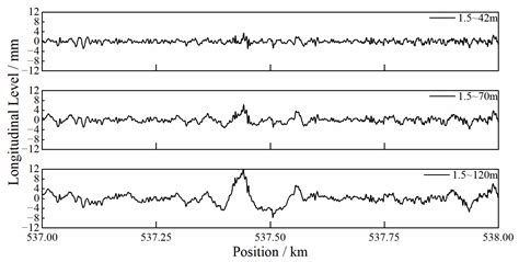 Sensors Free Full Text Differential Deformation Identification Of High Speed Railway