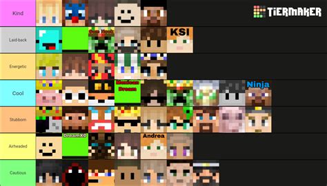 Dreamsmp As Miitopia Personalities Unofficial Tier List R Dreamsmp