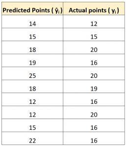 What Is Prediction Error In Statistics Definition Examples