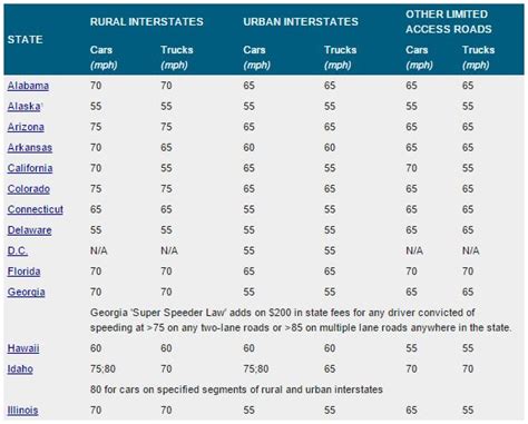 Do You Know Your State Speed Limits LewRockwell
