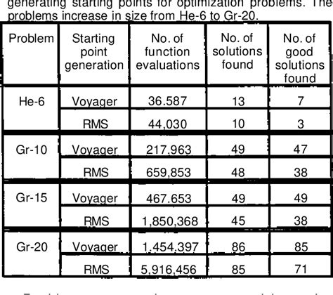 Table 1 From A Multiagent Technique For Contingency Constrained Optimal
