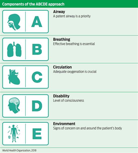 Abcde Model A Simple Mnemonic For Working Through Emotions To Adjust Abcde Model A Simple Mnemonic For Working Through Emotions To Adjust