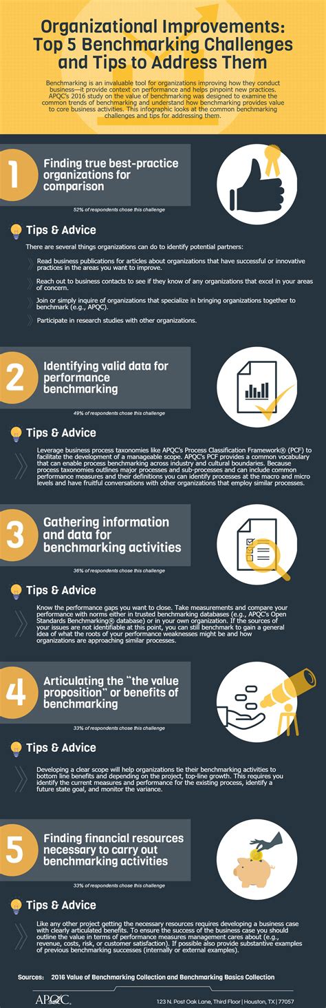 5 Biggest Benchmark Problems And How To Fix Them Apqc