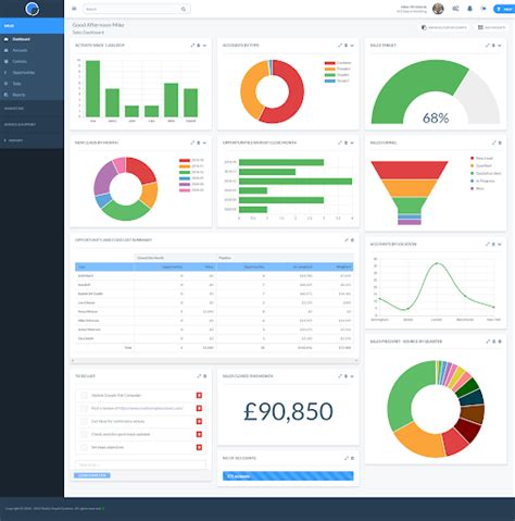 CRM Dashboard Best Examples And Templates SoftwareSuggest
