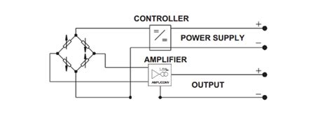 What Is A Loop Calibrator