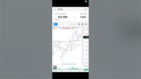 한미약품 주도주 상승추세 정배열 눌림목매수 주식 주식매매 제약주 바이오주 Youtube
