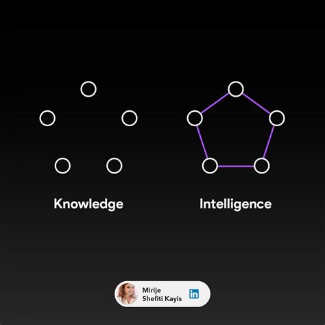 Mirije Shefiti Kayis On Linkedin Fungraphicsbymiri Midjourney