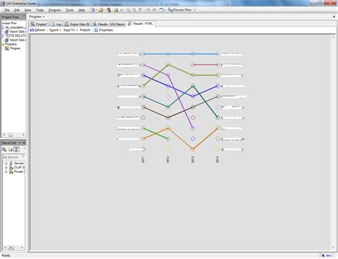 Chart Report Expand Label Size Sas Support Communities