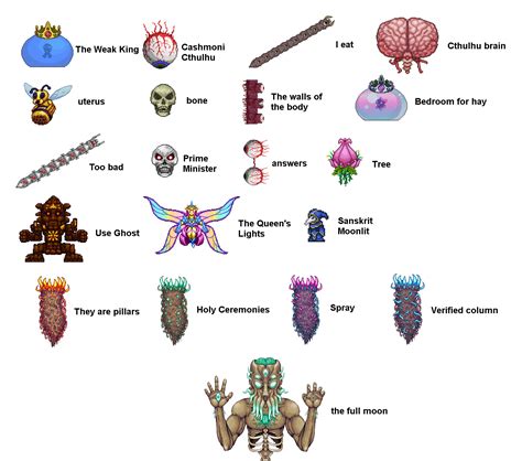 What Is The Order Of Terraria Bosses At Hillary Mccarty Blog