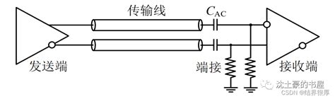 高速通信ac耦合电容的选取 耦合电容大小选择 Csdn博客