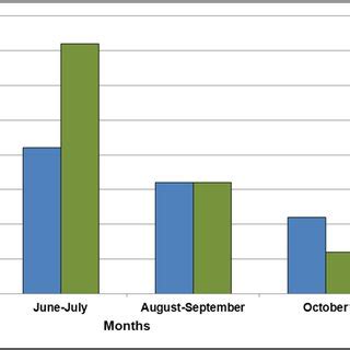 Number Of Detected C Failures On Each Inspection Download Scientific Diagram