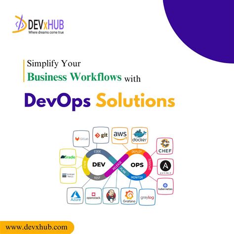 Developer Experience Hub On Linkedin Devxhub Devops
