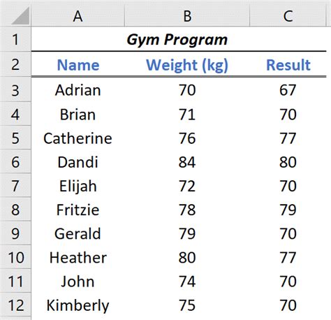 How To Calculate P Value In Excel Step By Step Tutorial