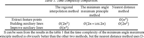 table 1 from a contour interpolation method based on the nearest distance method to construct