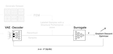 Github Spavli Deep Generative Design