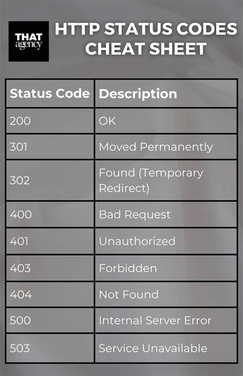 Most Common Status Codes Explained A Quick Guide