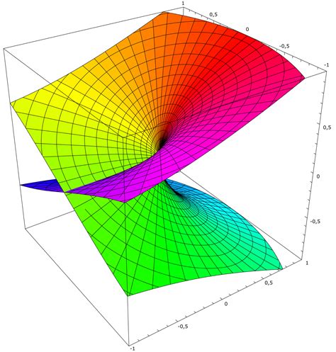 Riemann Surface Verse And Dimensions Wikia Fandom