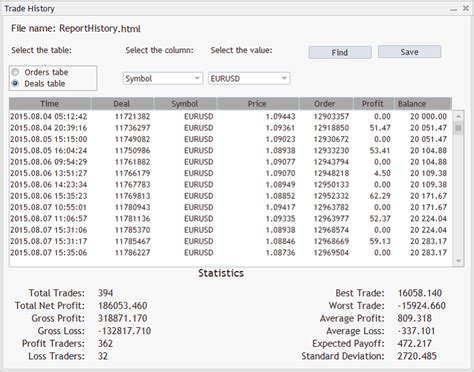 Библиотеки Regularexpressions на Mql5 для работы с регулярными выражениями Статьи и
