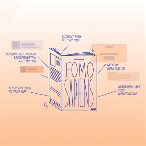 A Guide To Different Types Of Push Notifications With Examples