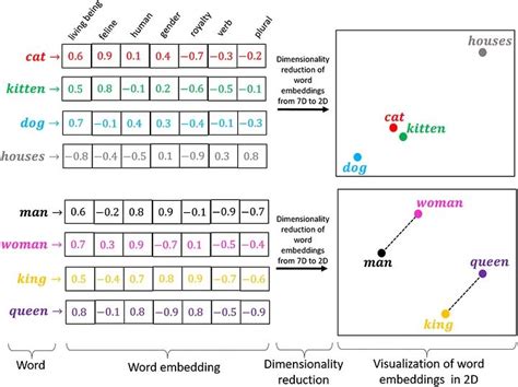 Suresh Beekhani On Linkedin Naturallanguageprocessing Datascience