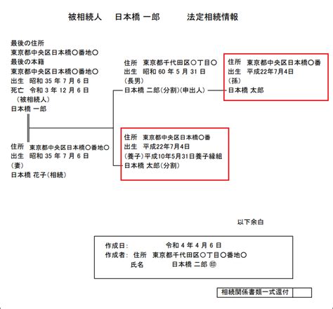 相続放棄・数次相続・離婚再婚した場合の相続関係説明図を徹底解説 東京の相続税申告・相続専門の税理士法人トゥモローズ
