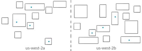 Amazon Ecs Task Placement Aws Compute Blog