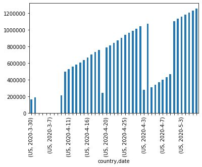 Pivot Tables In Python Pandas