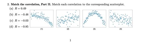 Solved Match The Correlation Part II Match Each Chegg
