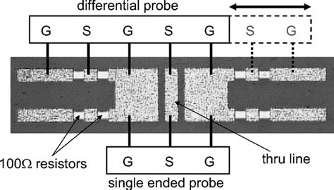 Calibration Substrate Specially Fabricated For Phase Adjustment Download Scientific Diagram