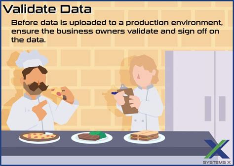 How Data Validation Boosts Your Data Migration Systems X Posted On