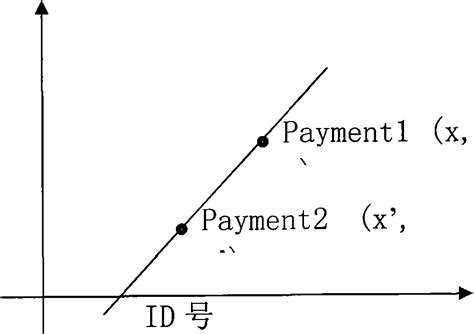 Limited Blind Signature Method Based On Elliptic Curve Discrete