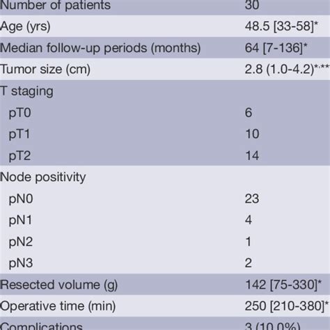 A Wide Excision Was Performed With An Elliptical Radial Incision To Download Scientific