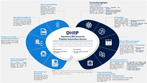 Ap Automation For Microsoft Dynamics Fo