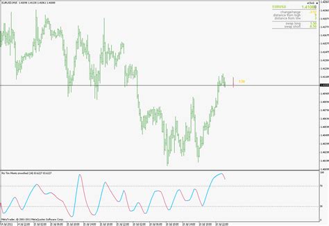 Metatrader The Dollar Index Advanced Is Giving Me An Error In The