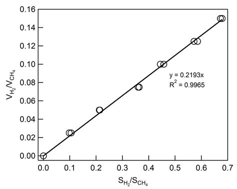 Calibration Curve For Gc At Alana Mcgovern Blog