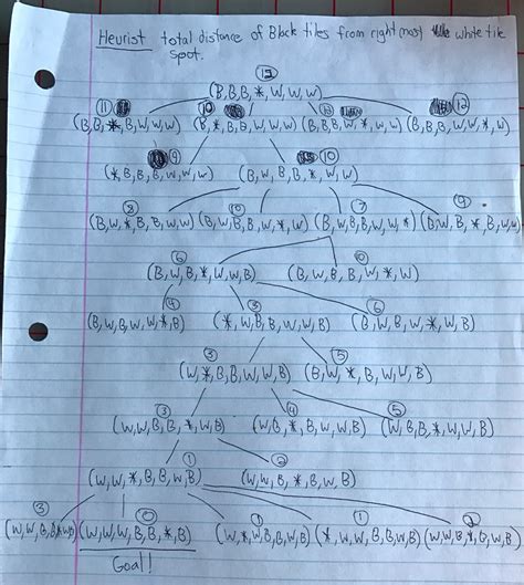 Artificial Intelligence How To Tell If A Heuristic Is Monotonic