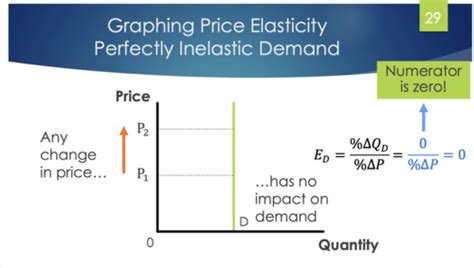 Econ Chapter 4 Flashcards Quizlet