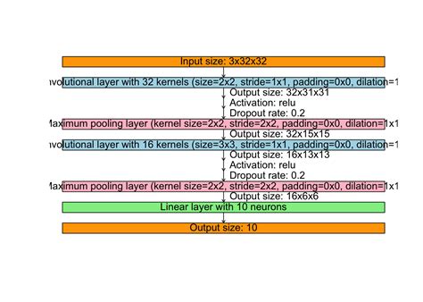 11 Convolutional Neural Networks Cnn Machine Learning And Deep