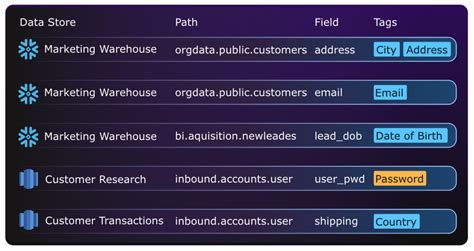 Satori Vs Imperva Dam Satori