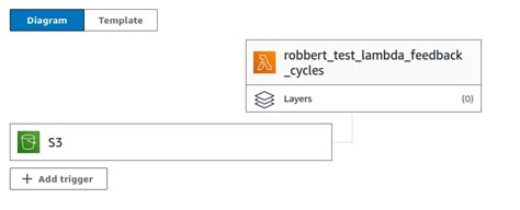 tracking dynamodb storage history with cloudwatch by leeroy hannigan