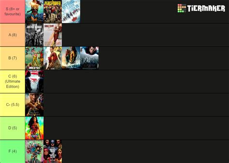 Dceu Dcu Projects Ranked Tier List Community Rankings Tiermaker