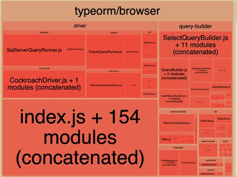 Separate Core From Drivers And Other Extraneous Stuff · Issue 4116 · Typeormtypeorm · Github